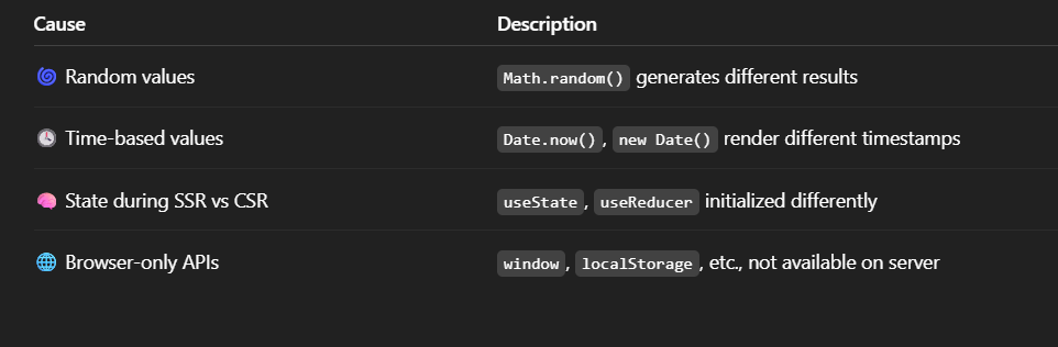 ⚛️ Hydration Errors in Next.js: What They Are and How to Fix Them | by ...