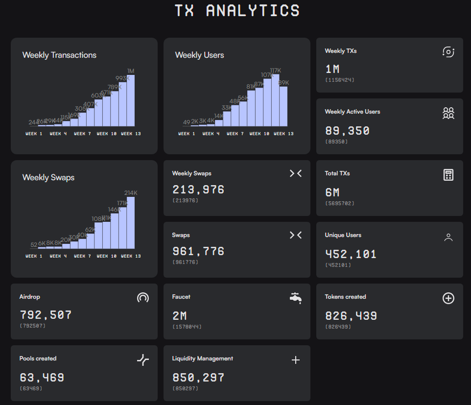 Interest Protocol: Revolutionizing DeFi with Fixed-Rate Lending | by Trteydfihjdf | Oct, 2024 ...