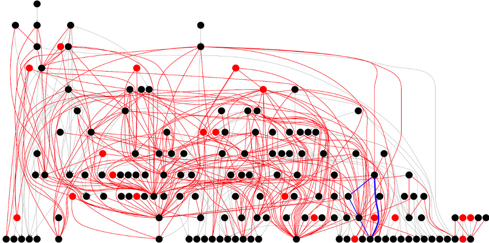 Layered Maven Parent POMs based on spring-boot-dependencies | by Yangli | Jul, 2024 | Medium