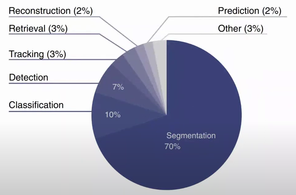 Demystifying Medical Imaging: Modalities, Data Formats, and Segmentation | by Makni Mariem | Jul ...