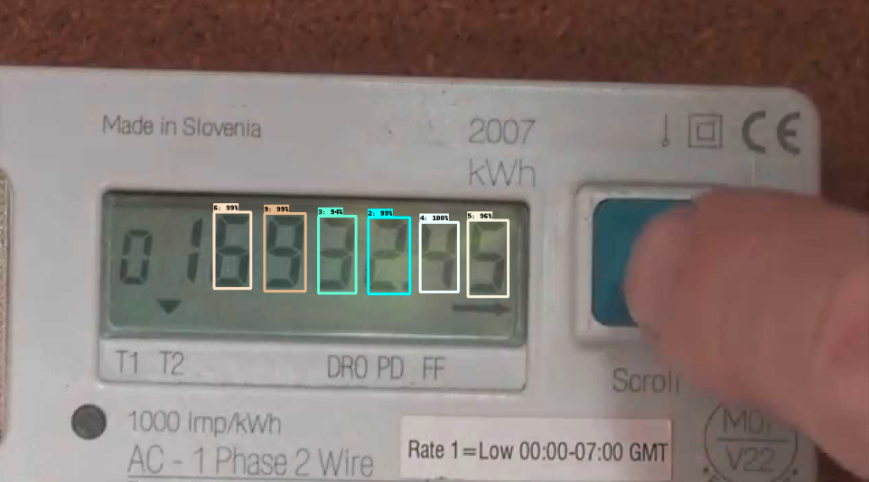 Digit Recognition of digital meters using TensorFlow 2 Object Detection API | by Gaurav Saini ...