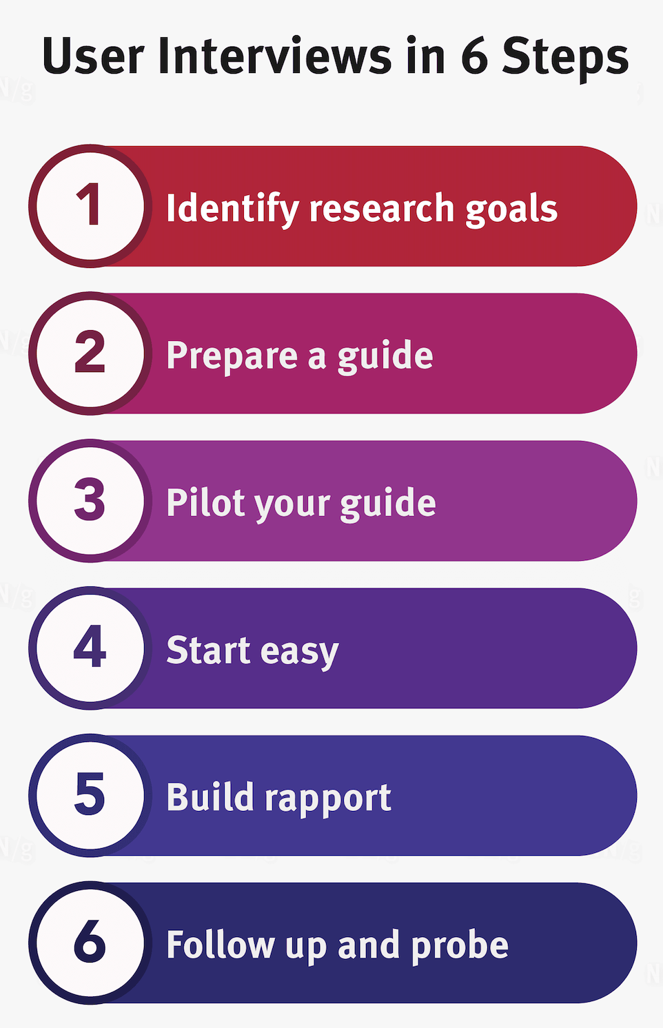How to improve the efficiency and quality of user interviews | by Tina ...