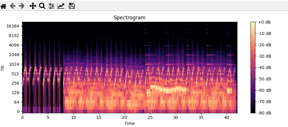 The Importance and Use Case of Converting Audio to Spectrograms: A ...
