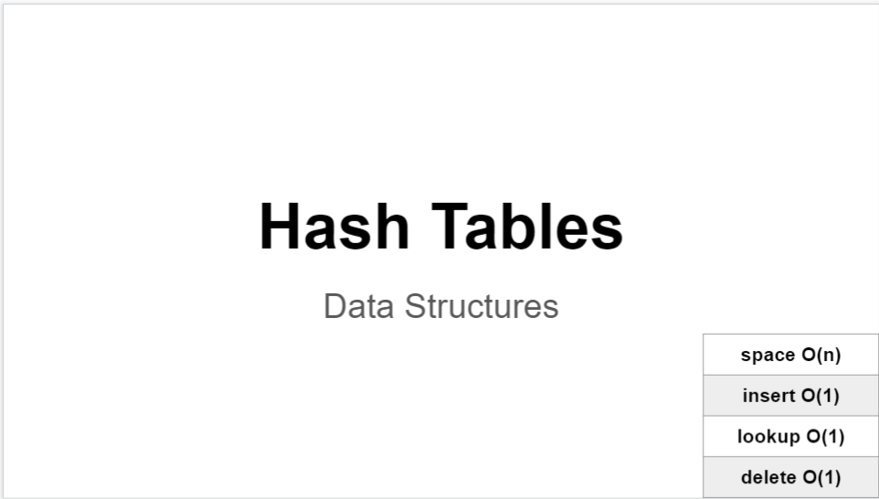 3.Data Structures: Hash Tables 學習筆記 - ClaireWei - Medium