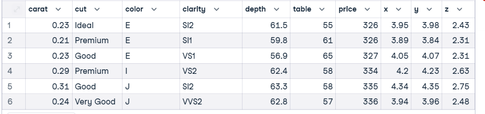 Make sense out of data with R.. If you get a .csv file with data in it ...