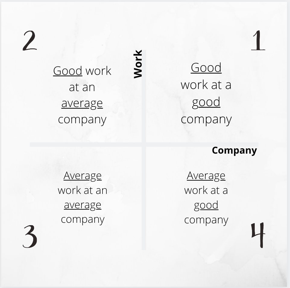 What working in an average company has taught me | by Prashant Gupta ...