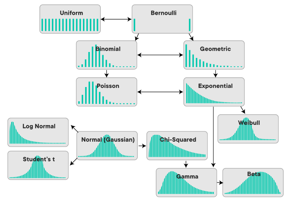 Understanding Probability Distributions In Statistics And Its Understanding Probability Distributions In Statistics And Its