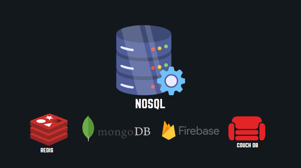 NoSQL in 100 Seconds. NoSQL databases have become… | by Oliver Williams ...