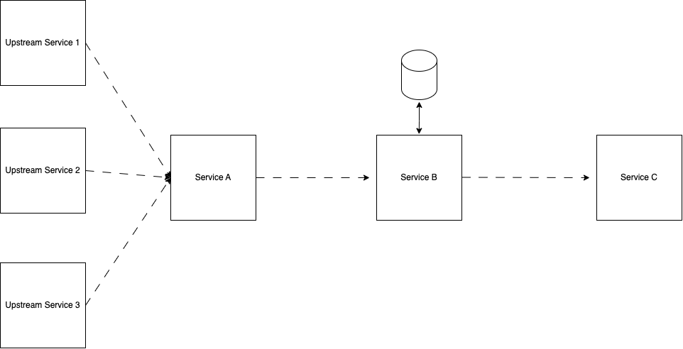 Essential Idempotency for Event-driven Systems | by Moustafa Mowaffak | Medium