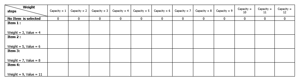 An Introduction To Dynamic Programming Step By Step Guide By Rohollah Sep 2024 Medium