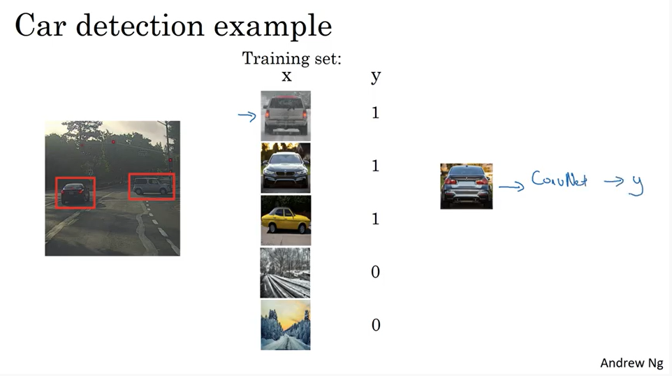 Object detection. Sliding widows : 由小至大 | by CHINGHAN CHENG | Medium