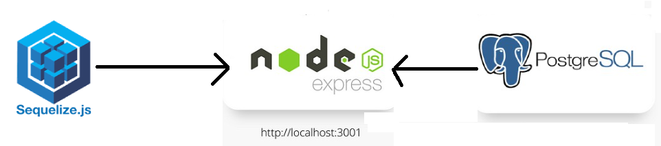 Node-Sequelize-Postgresql. How to create a backend application… | by Tanish | Jan, 2025 | Medium