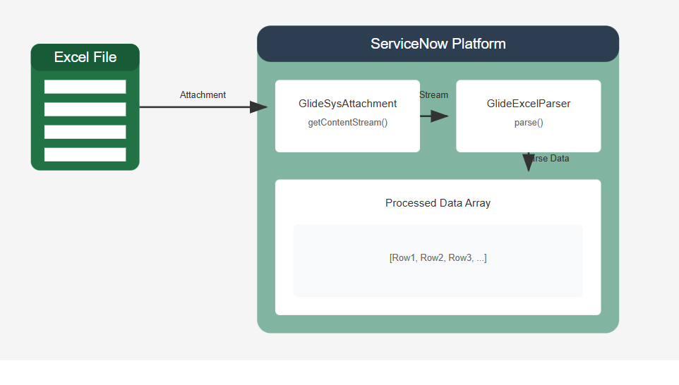 ServiceNow | get data from excel via glideScript - Sagarbhadke - Medium