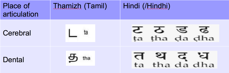 The Disputed ‘H’. Why we like adding that ‘h’ to your… | by Nazreen ...