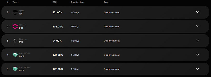 Увеличьте вознаграждение за стейкинг в 5 раз с помощью MEV-стейкинга и пулов ликвидности. — Teletype