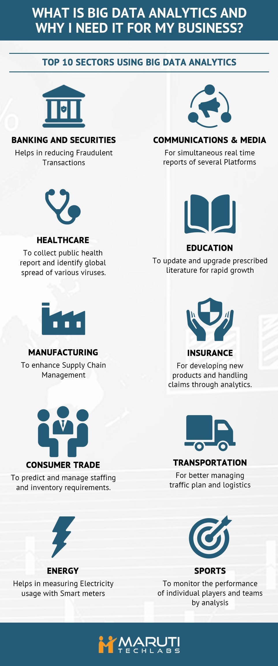 Analytics Use Cases in different Industries | by Sharjil | Medium