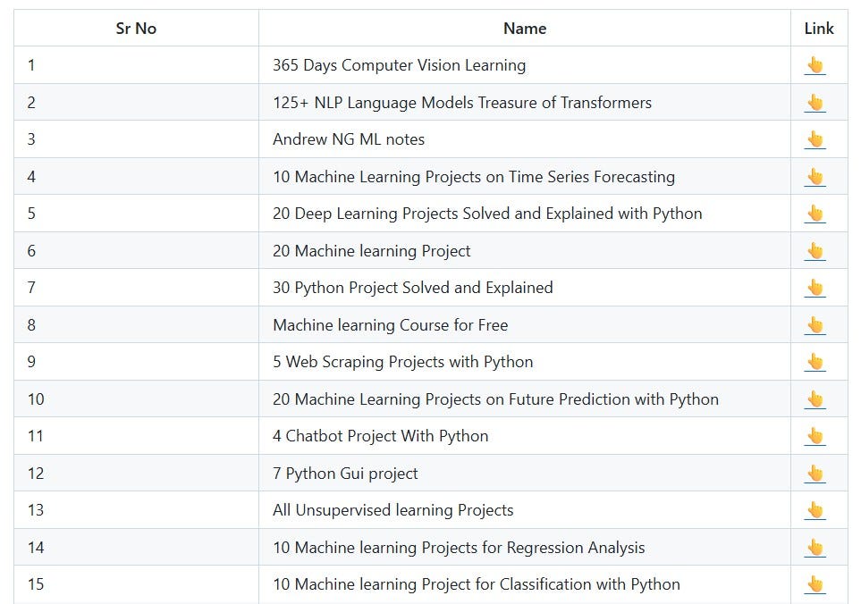 500 + AI, Machine Learning, Deep Learning, Computer Vision and NLP Projects with Code | by ...