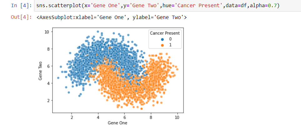 K-Nearest Neighbors Algorithm. The k-nearest neighbors algorithm, also ...