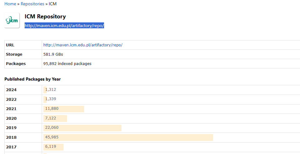 Java image-processing 包依赖错误 - HoneyMoose - Medium