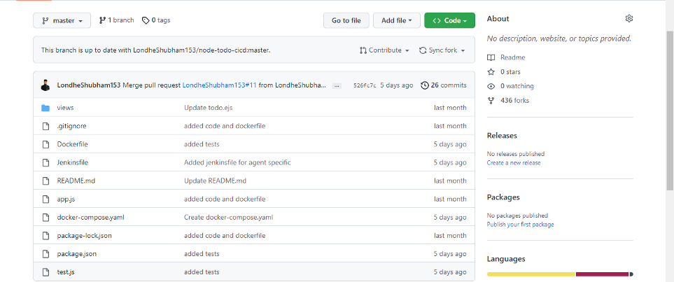 Day 24 Task: Complete Jenkins CI/CD Project | by Samreen A | Medium Day 24 Task: Complete Jenkins CI/CD Project | by Samreen A | Medium