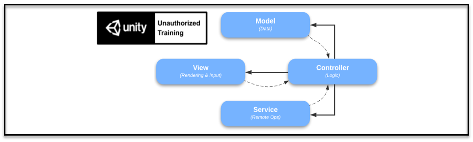 Examples Of Unity In Architecture