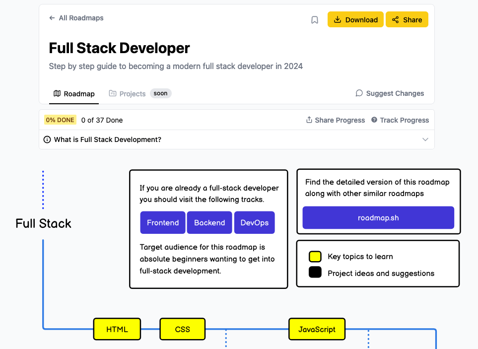 Mastering Full Stack. Full stack development is the practice… | by Dan ...