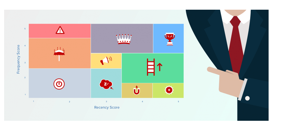 Customer Segmentation with RFM Model for FLO | by byavuz | Feb, 2025 ...