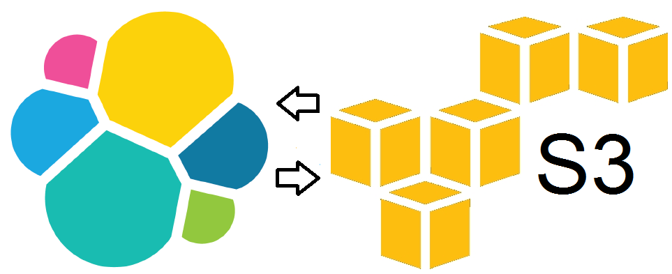How to Simply Snapshot and Restore Elasticsearch Cluster | by Eyal Dahari | Medium