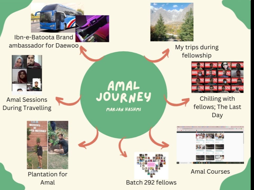 Amal events | by Marjan Hashmi | Medium
