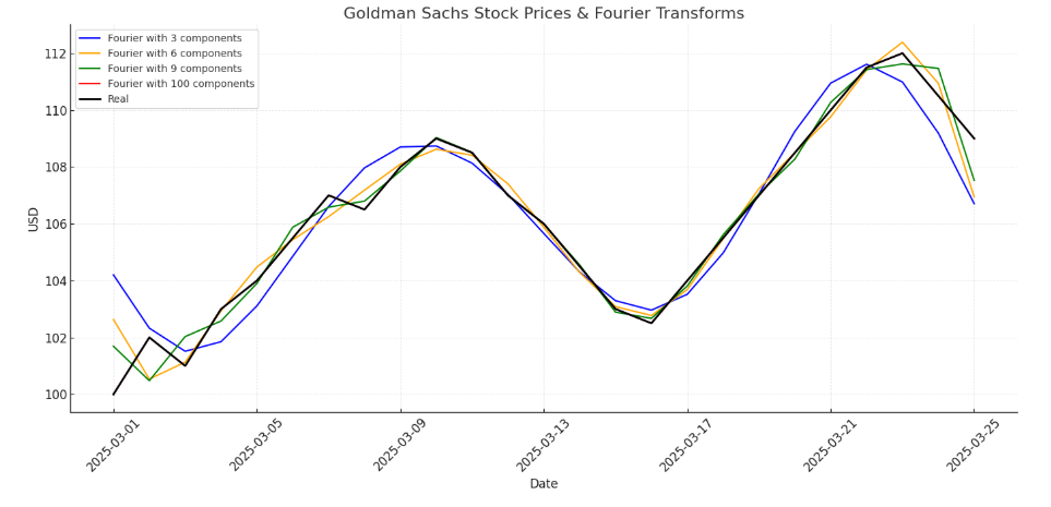 How I Built a Stock Prediction Tool in Python — and What I Learned ...