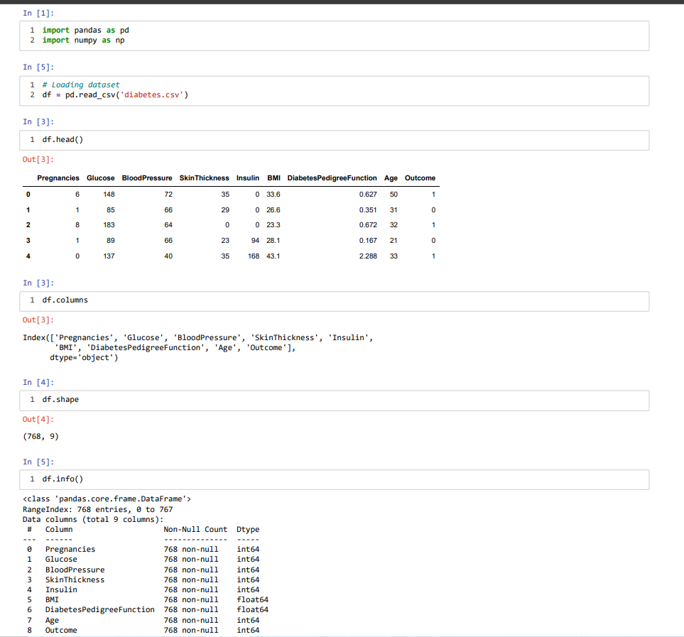 Deployment of Machine Learning model using Flask | by Mozammil Ansari | Medium