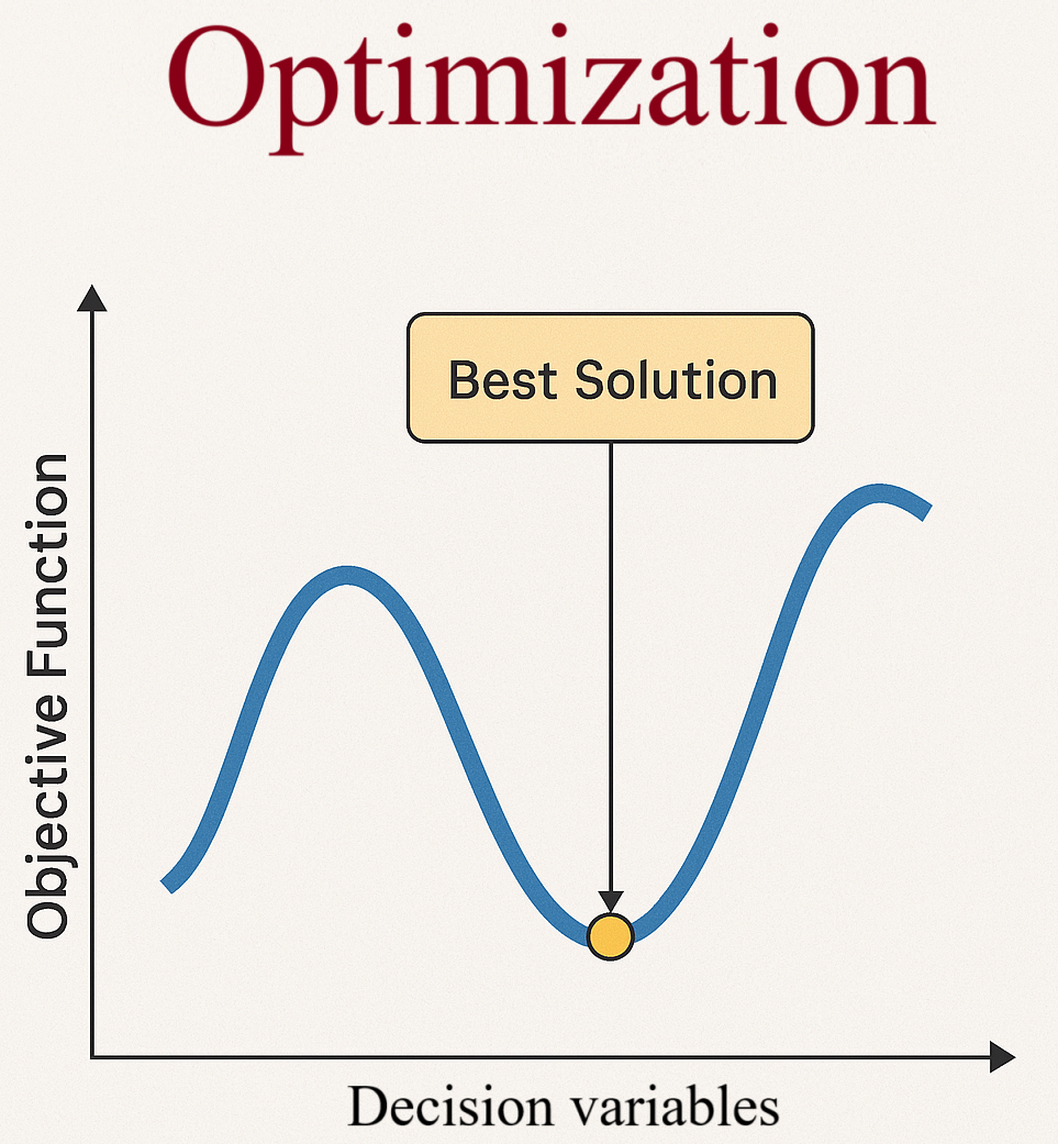 Introduction to Optimization: Concepts, Techniques, and Applications ...