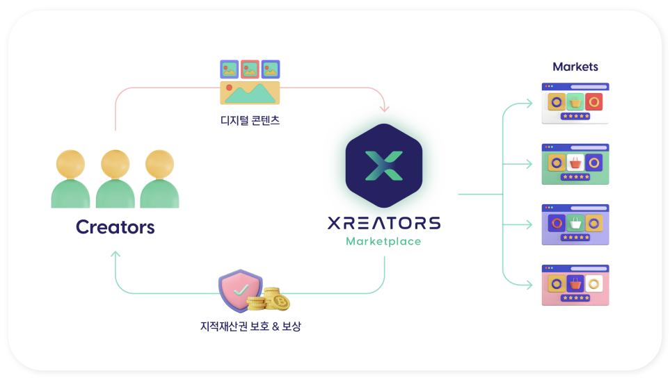 01_What is XREATORS? (KOR). XREATORS : The NFT Marketplace for… | by ...