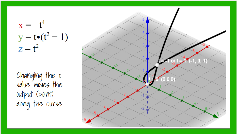Hyperconcise Math D1: Vectors. An n dimensional vector ((a₁, a₂ ...