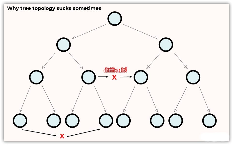 Zettelkasten Method: How To Take Smart Notes For Knowledge Management ...