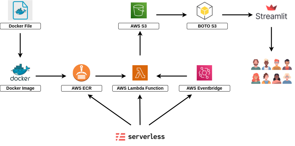 Sports analytics: Automating a multi-page interactive dashboard for English Premier League with ...