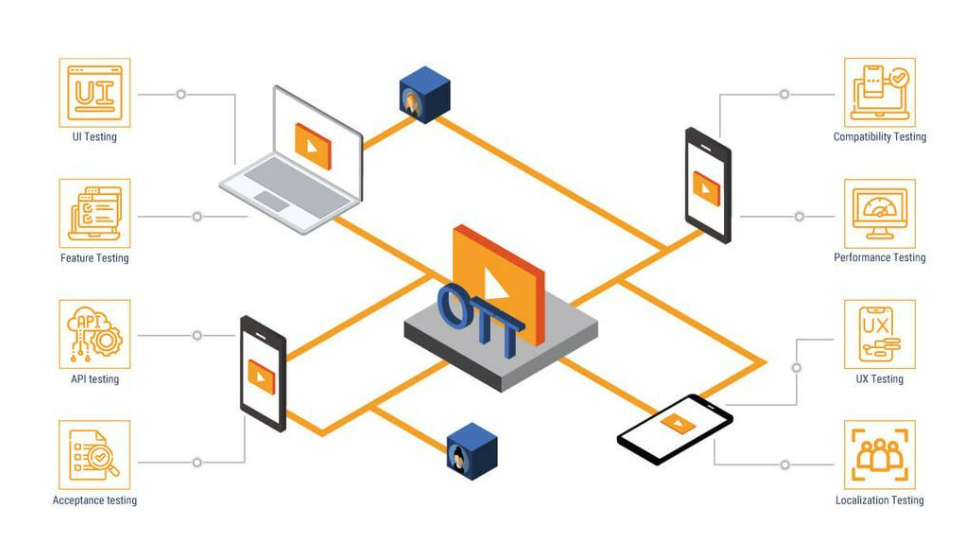 Media’s Changing Landscape and the Crucial Role of OTT Testing | by ...