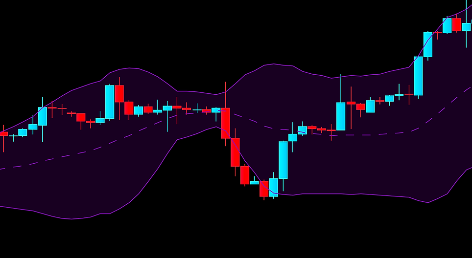 How to Build Profitable Algorithmic Trading Signals Using Technical ...