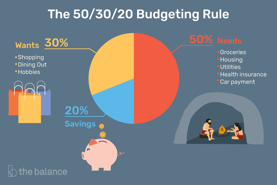 7 More Tips For Effective Budgeting (Part 2) | by Gabriel OMIN | Medium