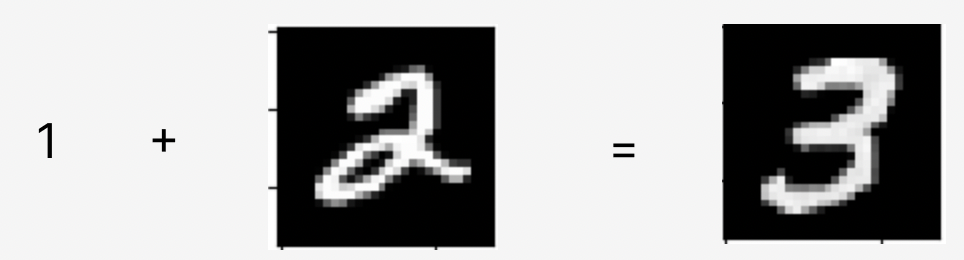 Arithmetic Operation Using Image And An Integer As Inputs Using Neural