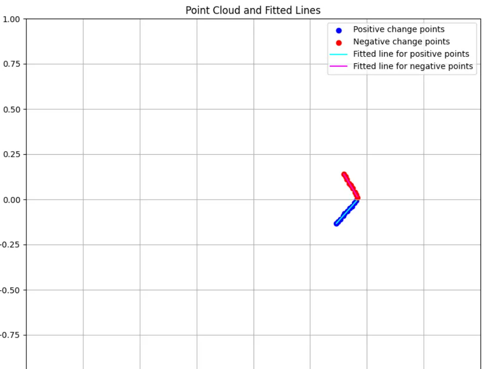Robot automatic charging, looking for base, lidar point cloud specific shape recognition ( ROS ...