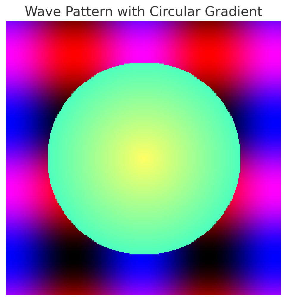 Create an art or image by yourself using arrays and Numpy. | by ... Create an art or image by yourself using arrays and Numpy. | by ...