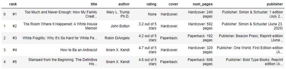 ETL — Data Pipelines. Part 2: Transformation | by Jackson Bull | Medium