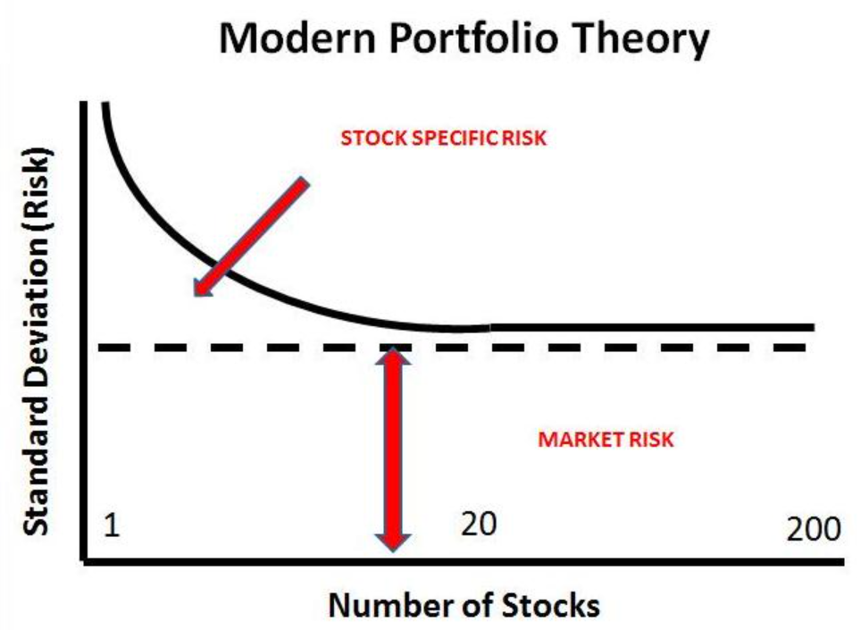 Modern Portfolio Theory: Optimize Your Investments with Markowitz ...