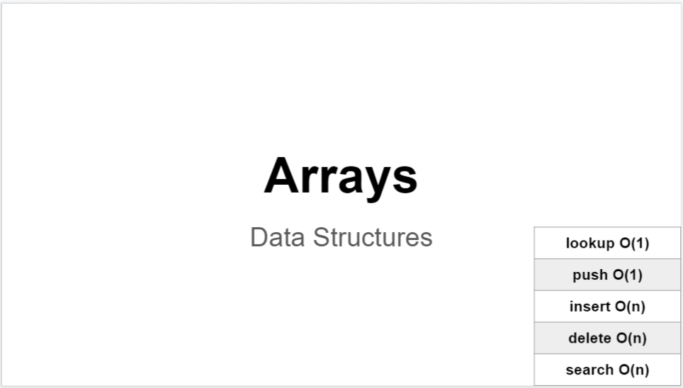 2.Data Structures: Arrays 學習筆記 - ClaireWei - Medium