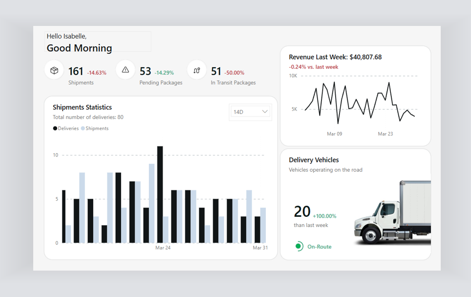 🎨 New Power BI Style Presets. How the March 2025 update makes report ...