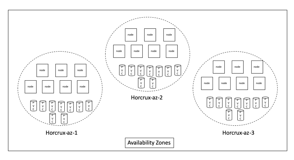 Method of configuring local storage solution for legacy data warehouse ...