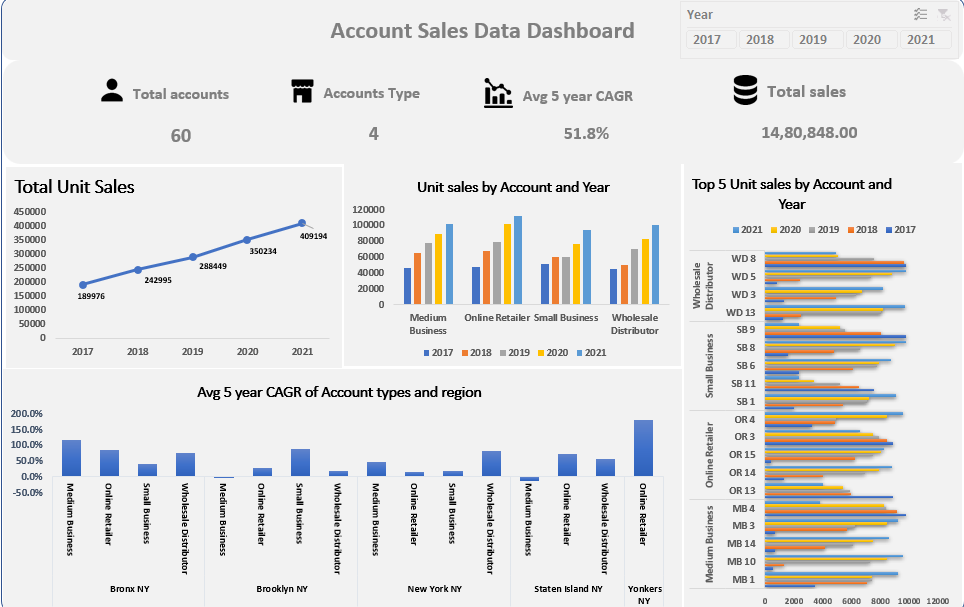 JP Morgan and Chase Excel Virtual Internship | by Ridhi Aggarwal | Medium