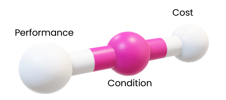 Asset Condition as a Vector Quantity | by Paul Daoust | SCIO Asset ...