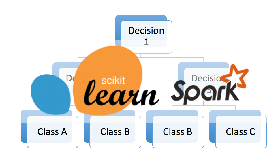 The Mathematics of Decision Trees, Random Forest and Feature Importance ...
